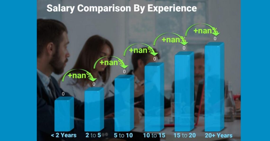 Full Stack Developer Salary In Pakistan 2025