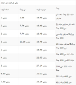 Electricity 1 Unit Price In Pakistan Today 2025