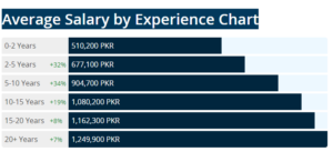 Fresh Chartered Accountant Salary In Pakistan 2025 [Updated]