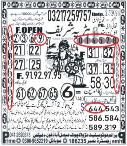 Prize Bond Guess Paper 2024 Free Download [PDF File]