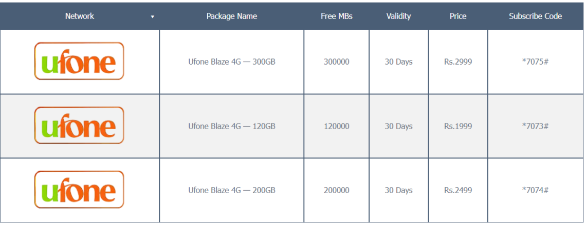 Ufone Blaze Device Price And Packages Code - New Offers