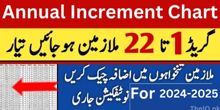 Annual Increment Chart In December 2024-25 Salary Increased